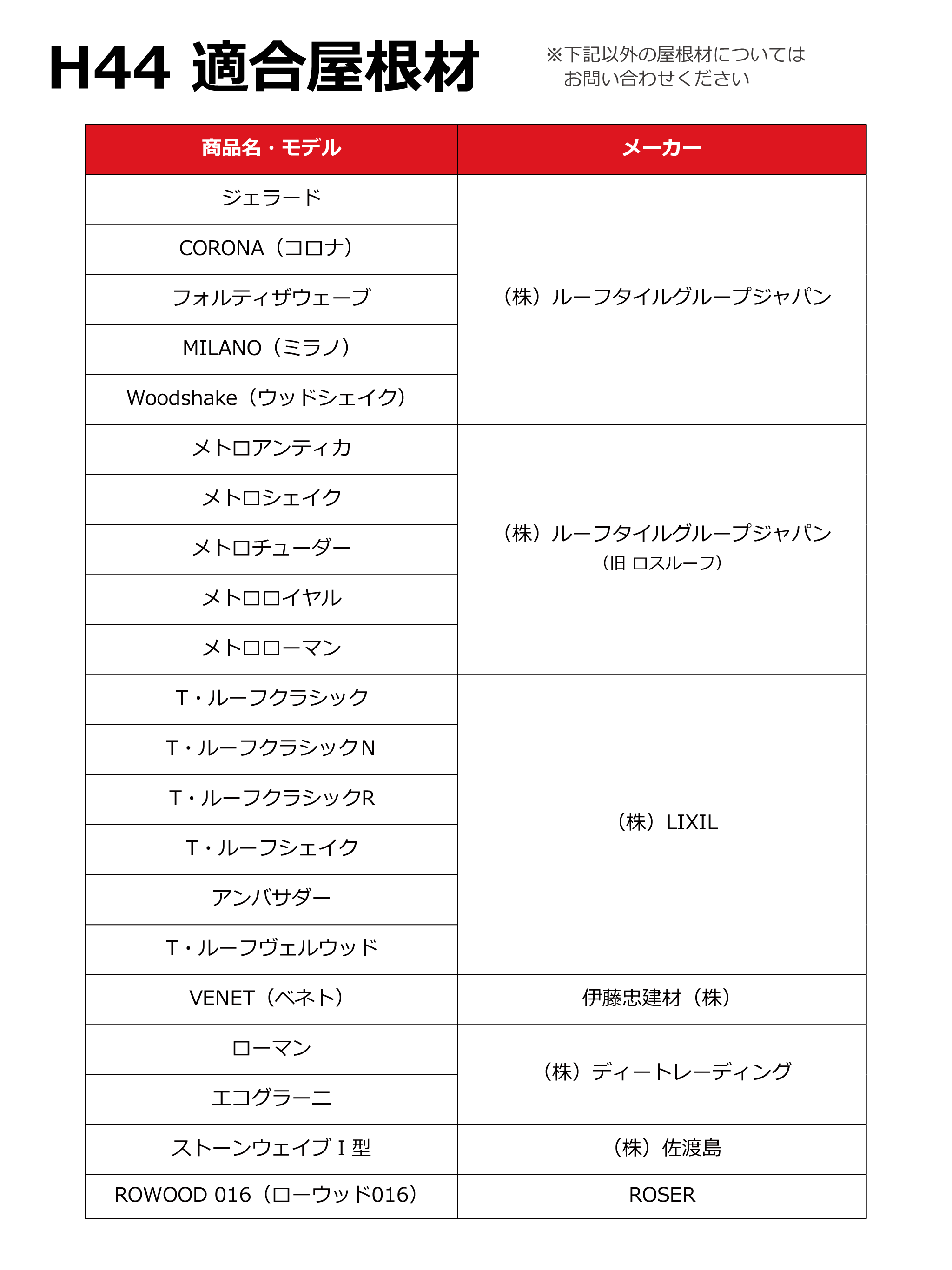 支持金具 石付板金H44｜株式会社屋根技術研究所